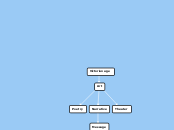 CONTEXTO EVIDENCIA 3 - Concept Map